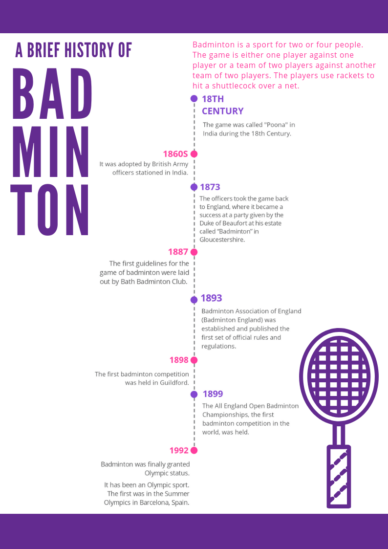 Badminton – Lonely Wanderer